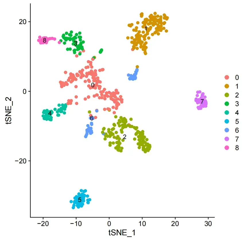 单细胞联合eQTL-pQTL分析发文思路（实操版） - 知乎
