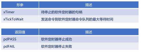 正点原子FreeRTOS——软件定时器 - 知乎
