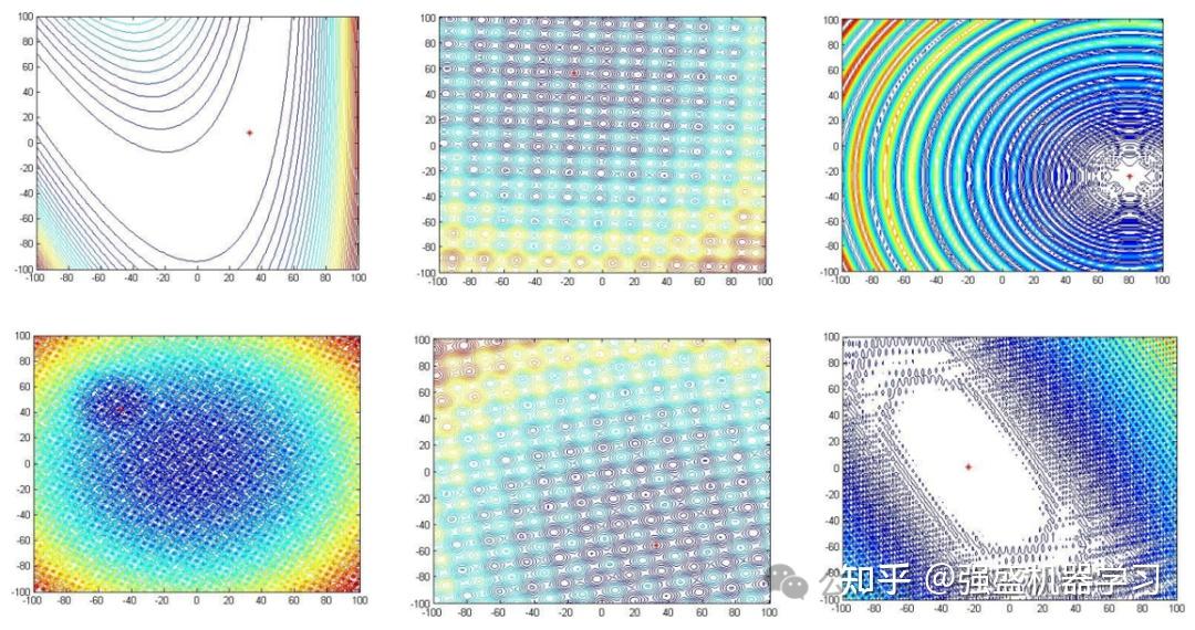 超详细！CEC2017测试函数最全公式图像介绍与调用方法 Matlab代码免费获取 - 知乎
