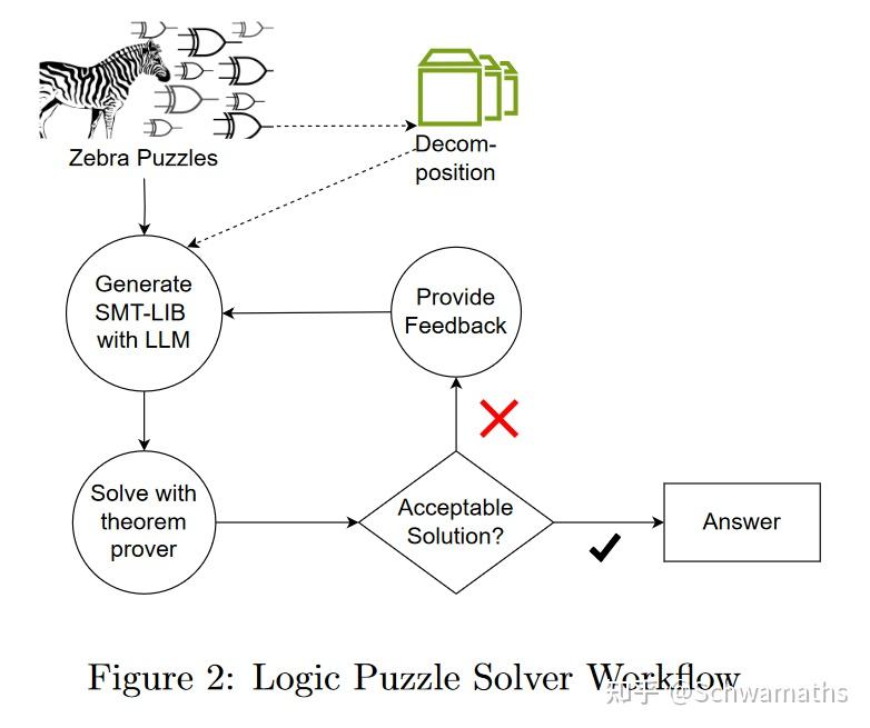 SAT meets LLMs - 知乎