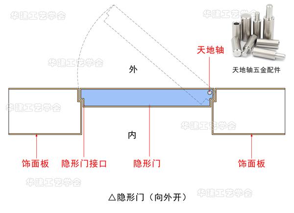 隐形门通用施工图HJSJ-2022 - 知乎