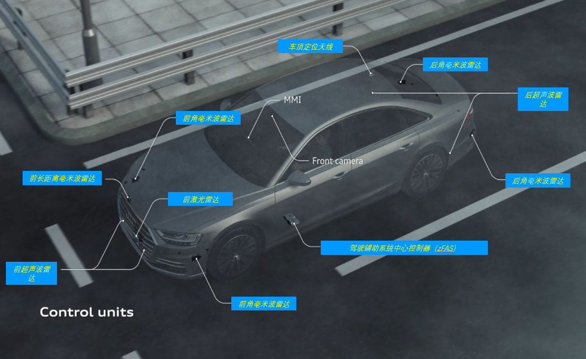 自动驾驶如何从L2进阶到L3 - 知乎