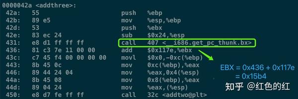 再看动态链接中的PLT和GOT - 读懂原理与细节 - 知乎