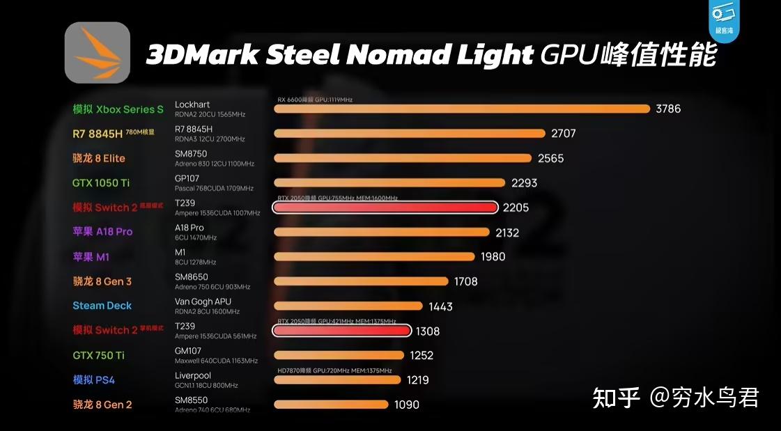 如何评价极客湾对Switch2的SOC性能的评估？ - 知乎