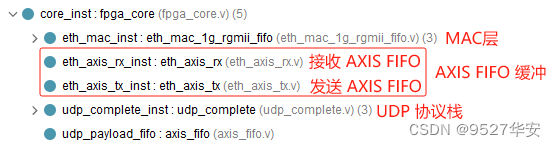 FPGA高端项目：纯verilog的 UDP 协议栈，提供11套工程源码和技术支持 - 知乎