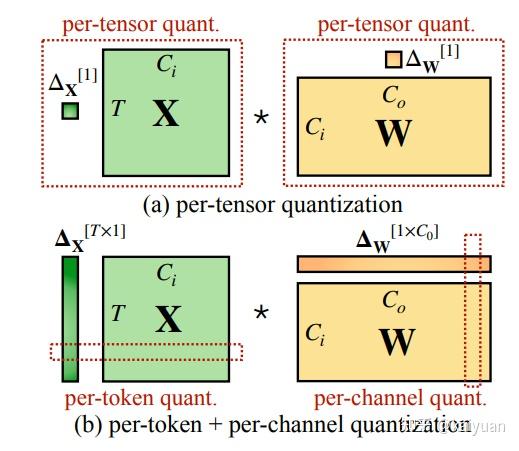 [LLM]FP8计算在模型训练中的应用 - 知乎