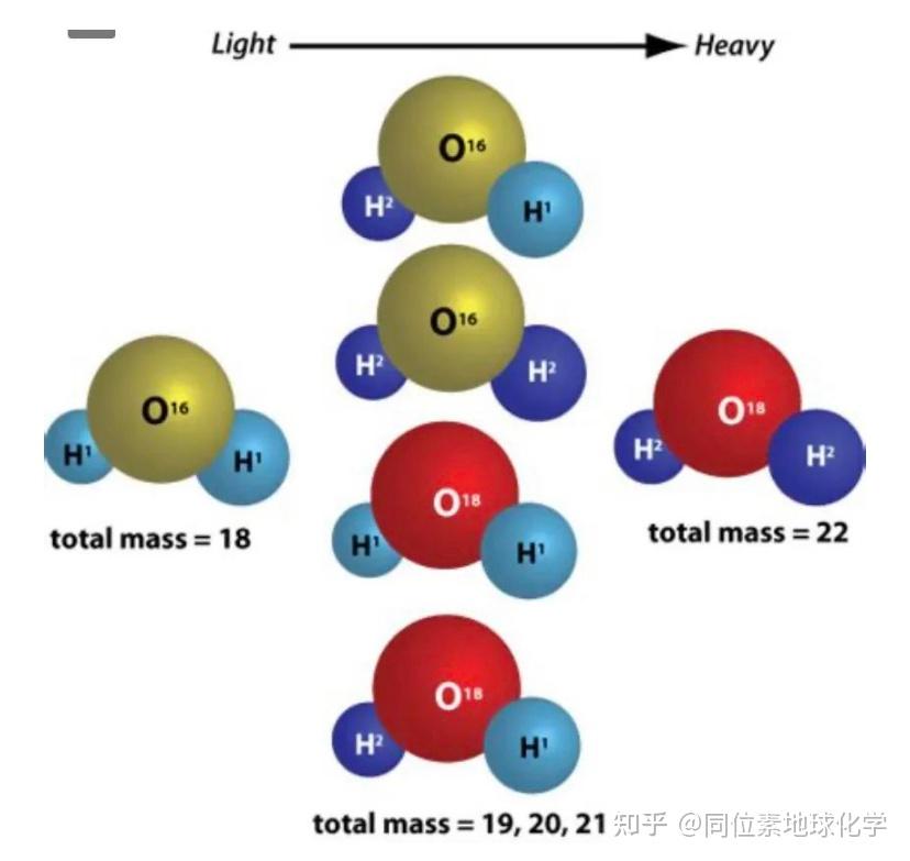 “Isotopologues ”和“clumped isotopes”:解读同位素地球化学的新视角 - 知乎