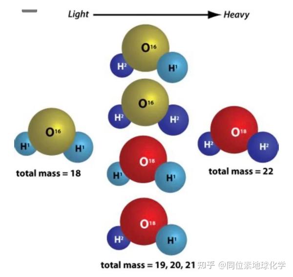 “Isotopologues ”和“clumped isotopes”:解读同位素地球化学的新视角 - 知乎
