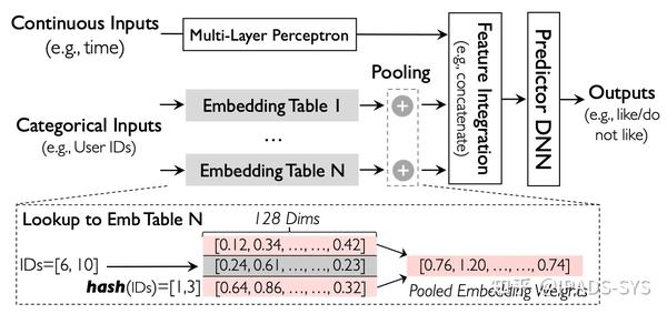 OSDI 2023 论文评述 Day3-Session10: Train Your Bits II - 知乎