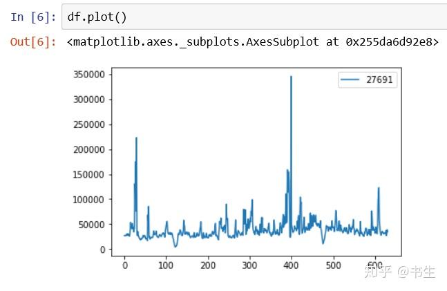 手把手教你构建一个LSTM时序网络 - 知乎