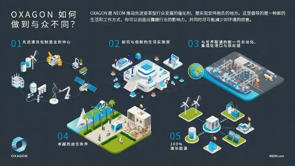 沙特在建的 THE LINE 到底有多离谱？ - 知乎