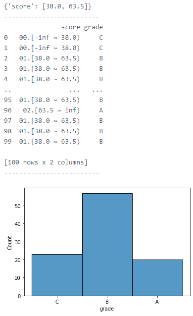 一文带你了解数据分箱技术：让数据更有价值 - 知乎