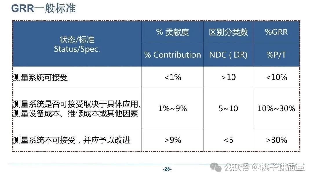 【MSA系列】GRR分析的三种常用方法、分析流程、计算过程 - 知乎