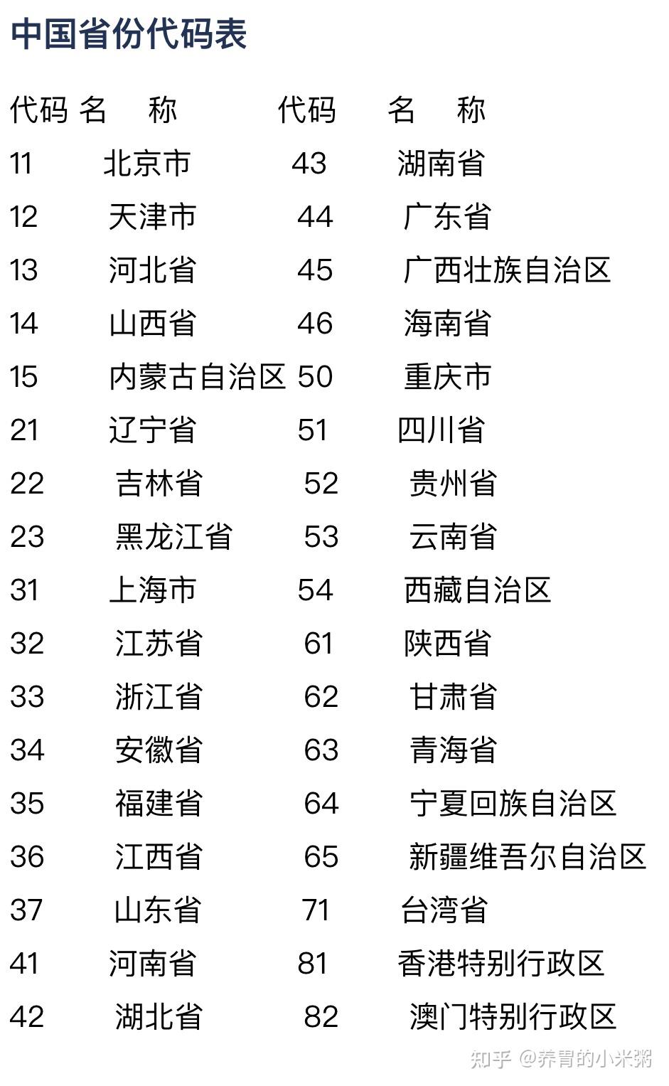 带你了解身份证的前世今生 - 知乎