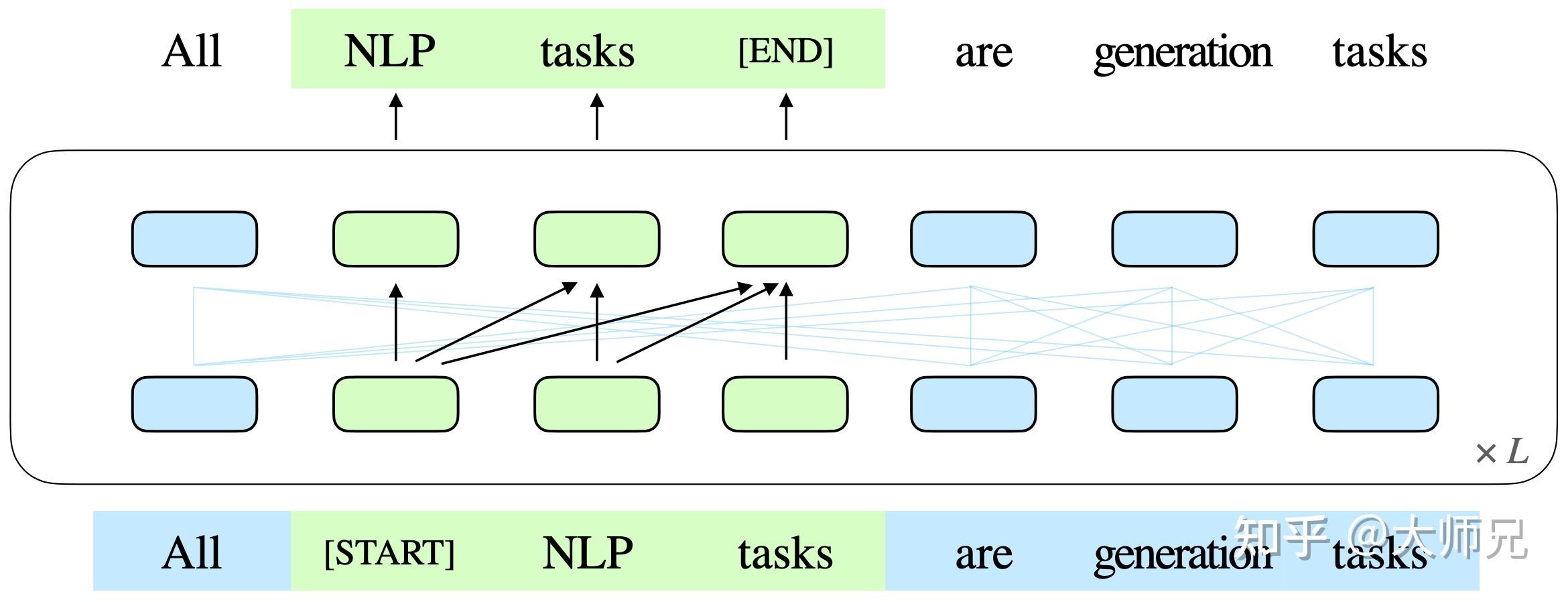 预训练语言模型：GLM - 知乎