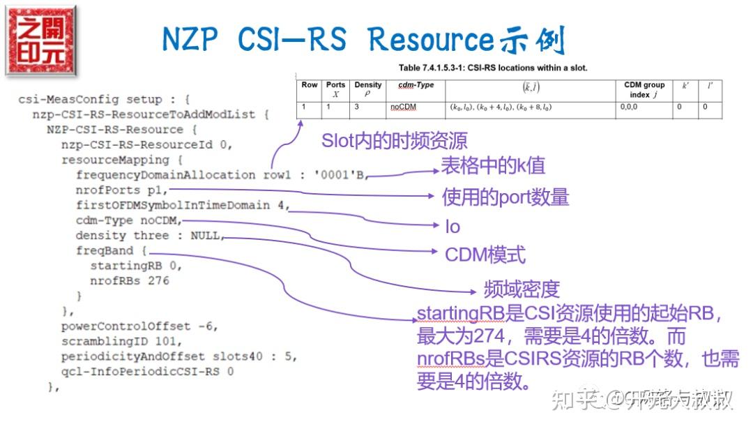 CSI-RS资源/测量/上报配置系列回顾（一） - 知乎