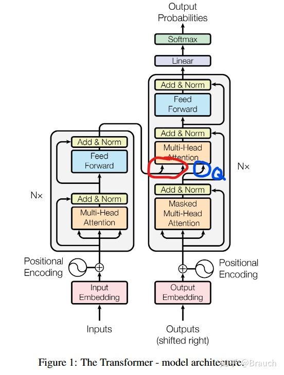 【Coding】Hugging Face BertModel中的一些类和参数说明整理（二） - 知乎