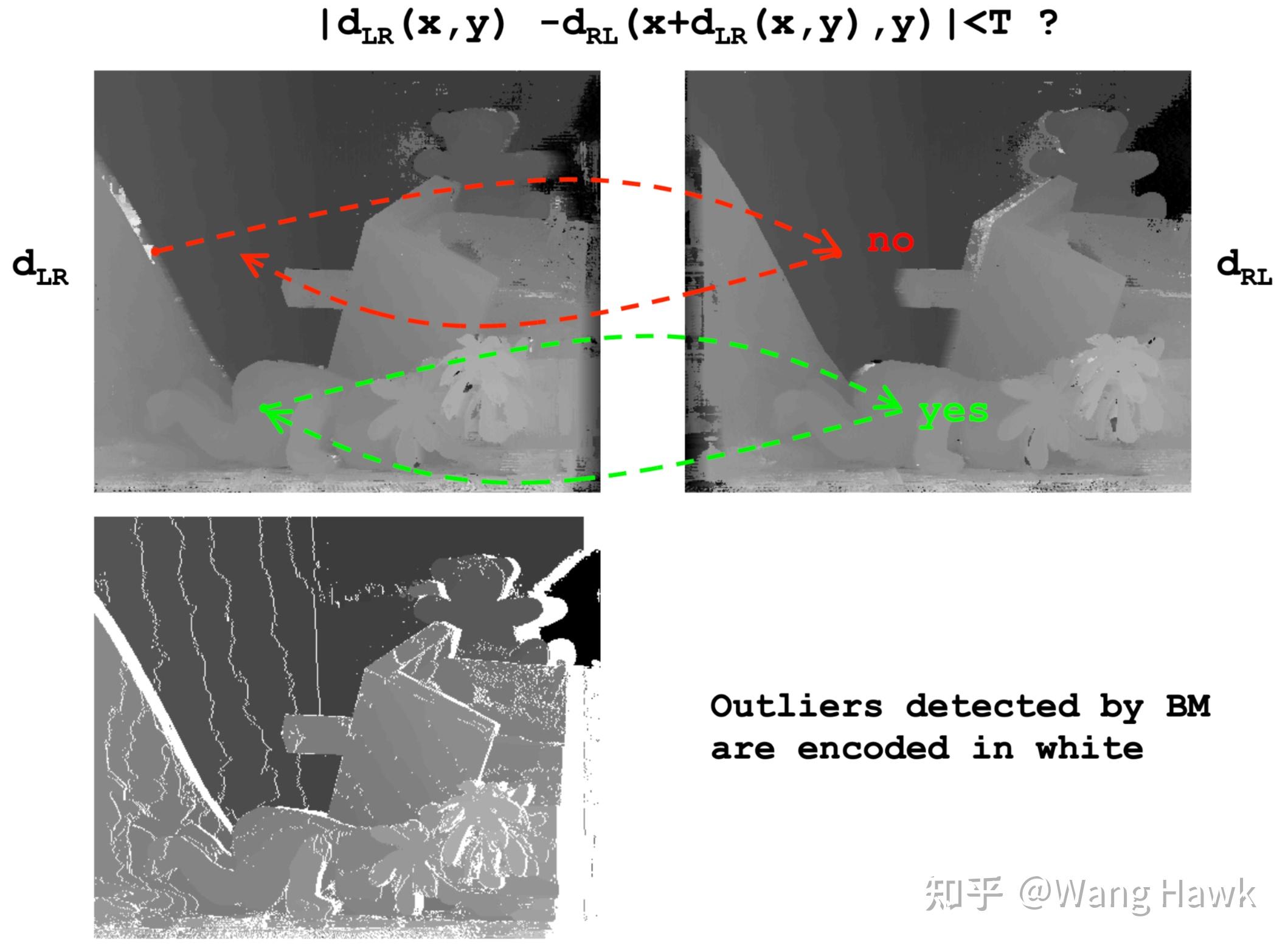 78. 三维重建13-立体匹配9，经典算法PatchMatchStereo - 知乎