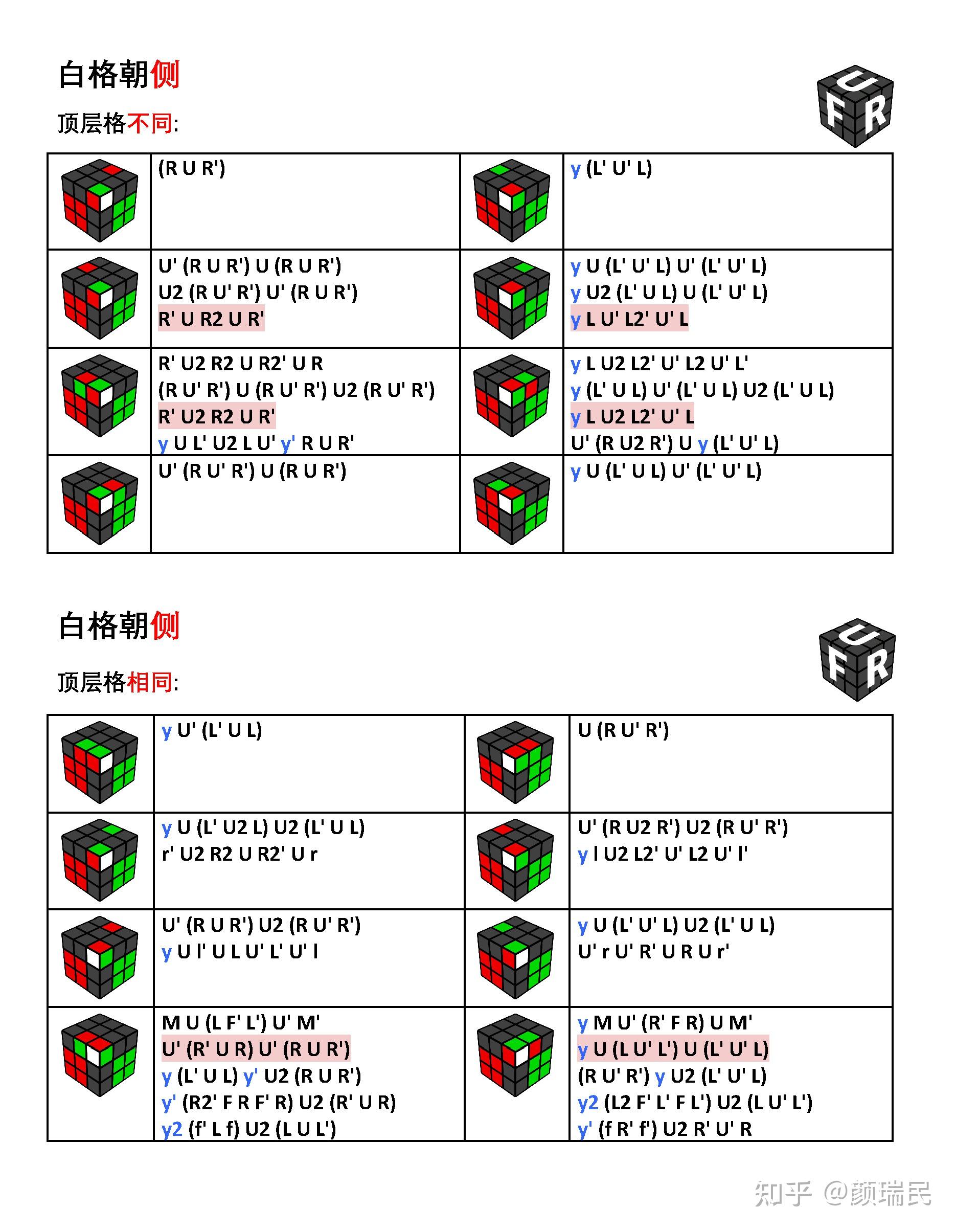 J Perm的所有标态和部分非标F2L公式和技巧 - 知乎