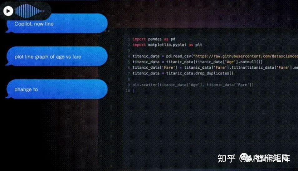 GitHub Copilot大升级，80% 程式码秒生成！5年内百万名开发者动嘴就能写code - 知乎