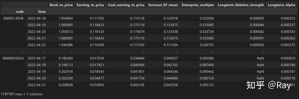 利用Python计算Barra CNE6（四） - 知乎