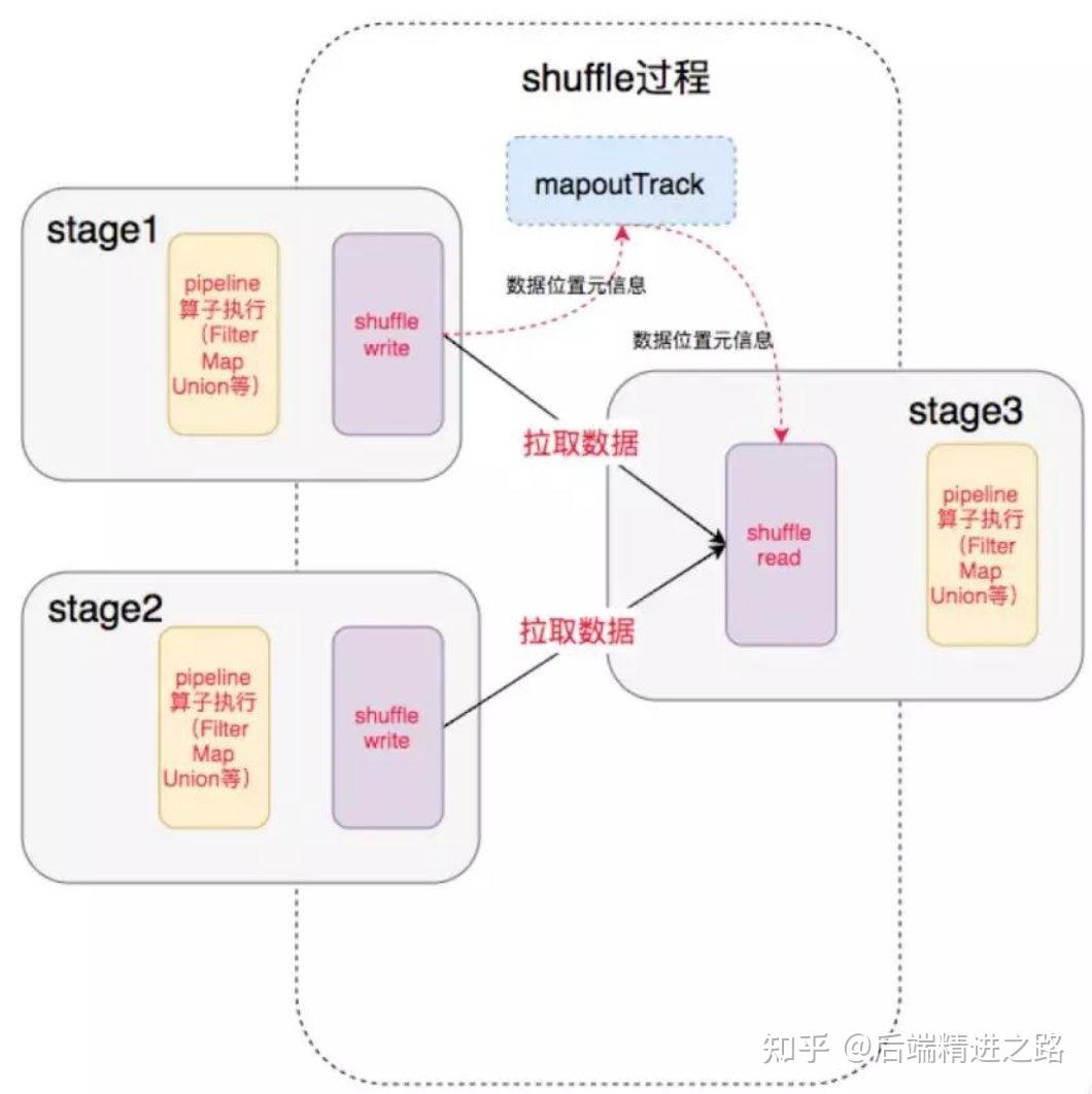 Spark系列 - (5) Spark Shuffle - 知乎