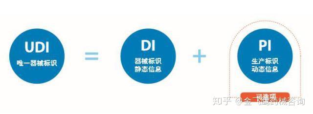 美国UDI小科普 - 知乎