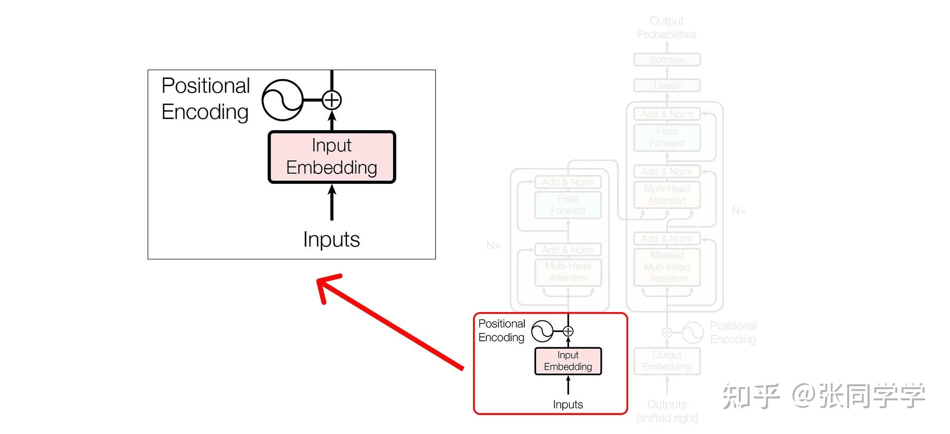 从0到1一步一步解析LLM-Transformer(1) - 知乎