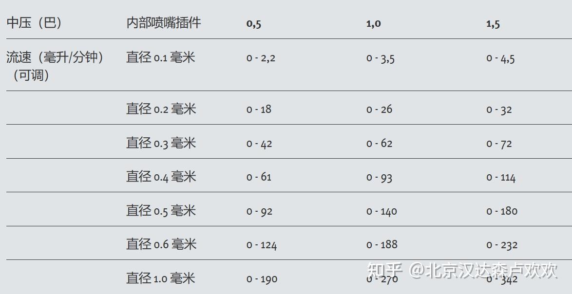 Menzel喷嘴 MS SD4 M2精密同轴喷头 - 知乎