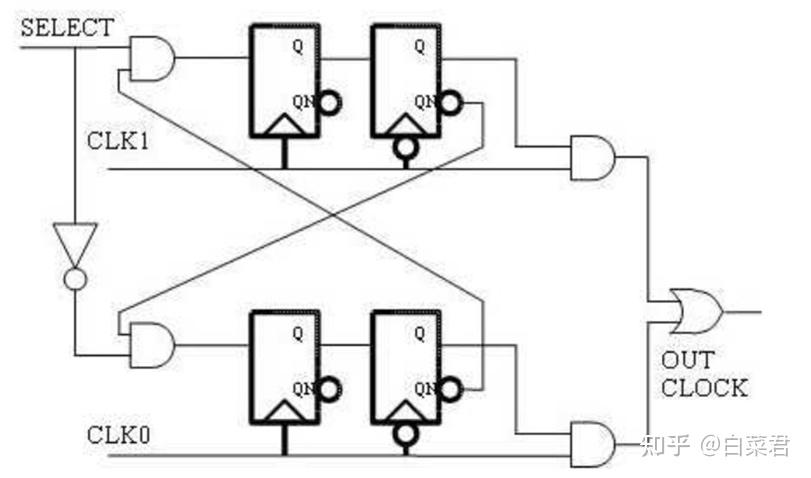 时序约束学习笔记（sdc timing） - 知乎
