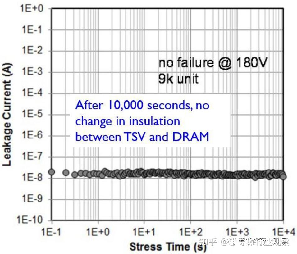 CIS制造工艺回顾与展望 - 知乎