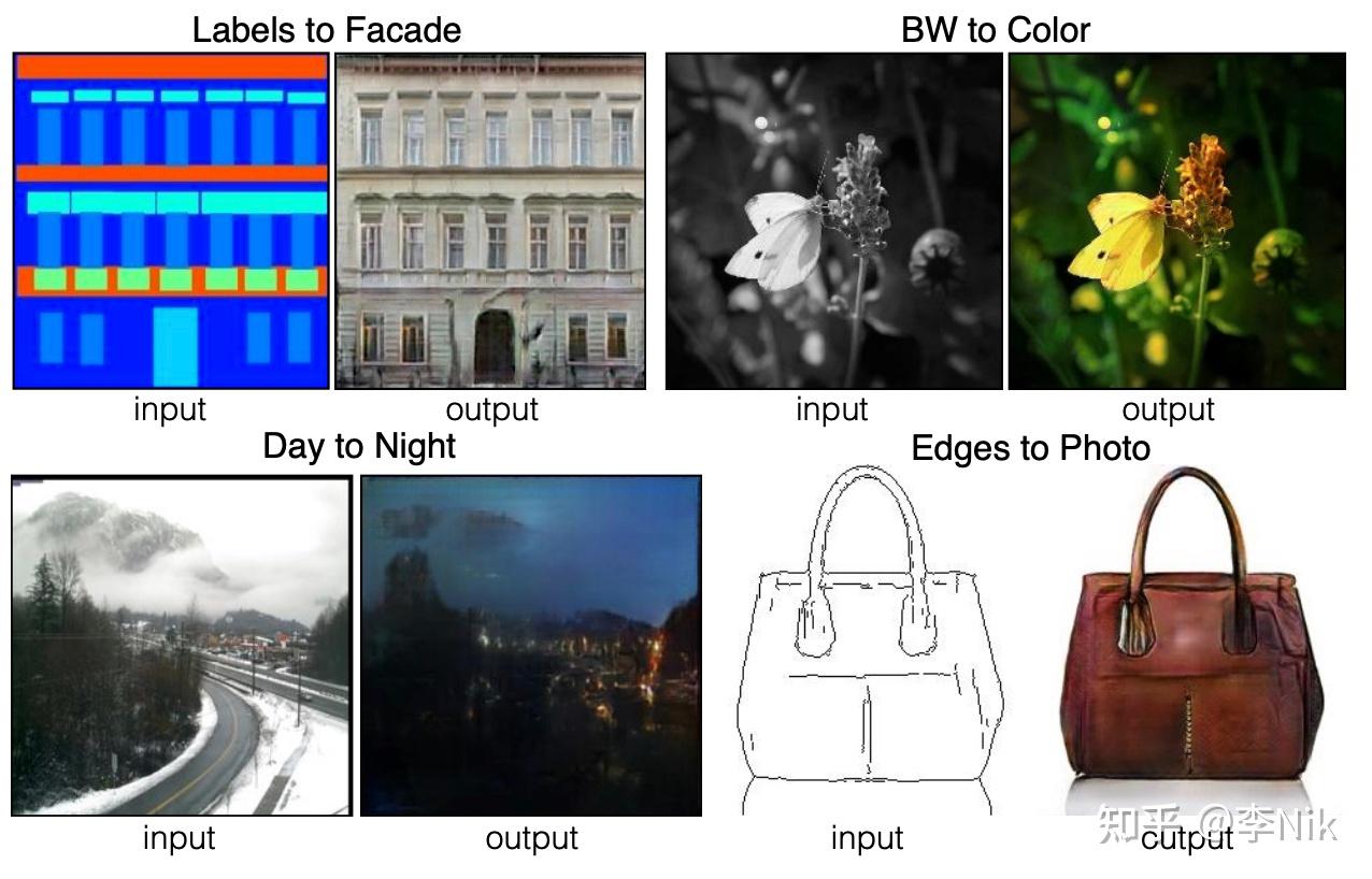 浅析图像中的条件生成模型pix2pix - 知乎