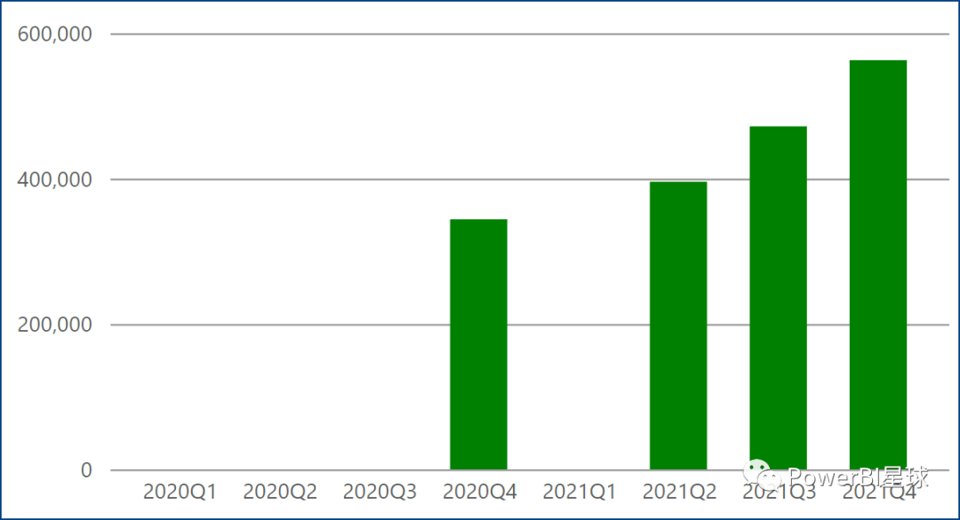 Power BI公式中表达颜色的3种方式 - 知乎