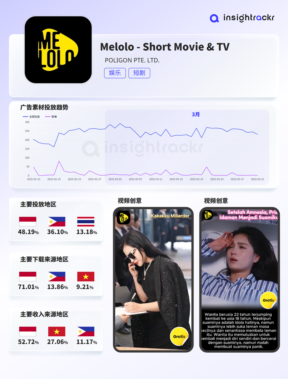 2025年3月 | Insightrackr 海外短剧应用下载与收入排行榜 - 知乎