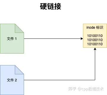 Linux基础知识点总结！超详细 - 知乎