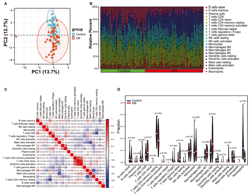 最新6分+非肿瘤的免疫浸润纯生信思路！3种机器学习算法齐上阵，筛选线粒体自噬相关诊断基因！ - 知乎