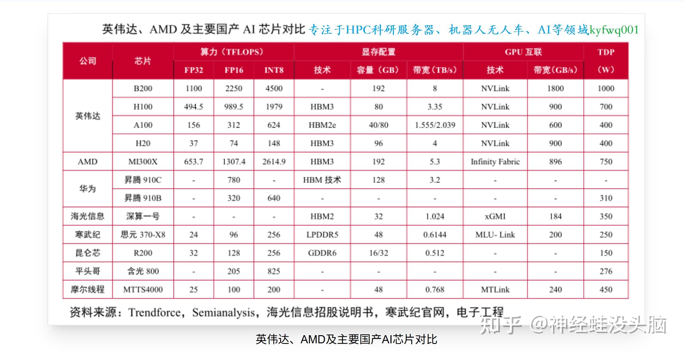 H20还没“洗清嫌疑”，英伟达又推B30A？这波“中国特供”是救市还是割韭菜？ - 知乎