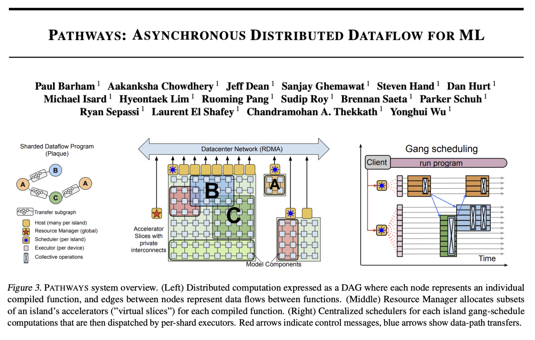 Google的 Pathways（理想）与 PaLM（现实） - 知乎
