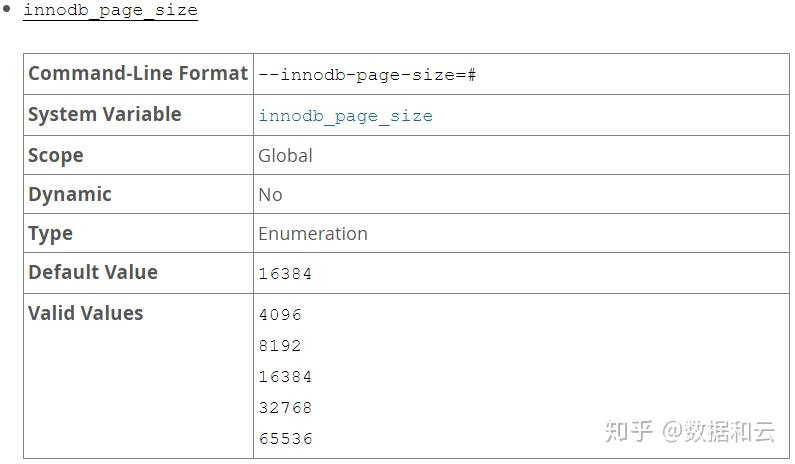 MySQL innodb_page_size - 知乎