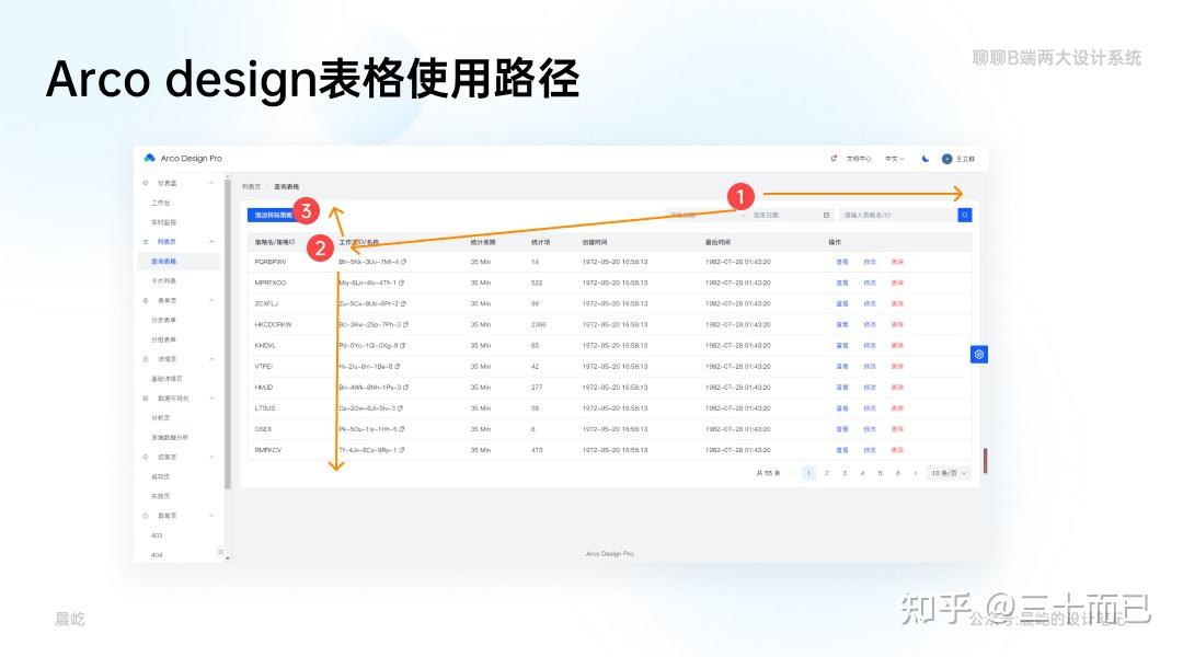 B端两大设计系统哪家强？ Arco Design&Ant design 来看这篇超全面的对比！ - 知乎