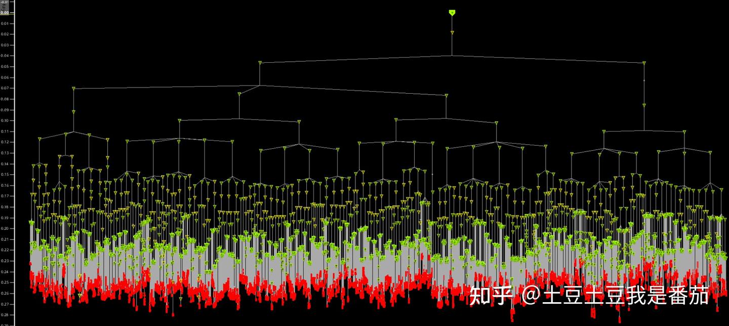 Innovus流程（3）-CTS - 知乎