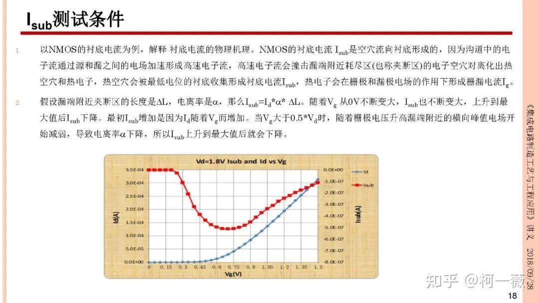 一文详解芯片测试：WAT、CP、FT（附相关资料） - 知乎