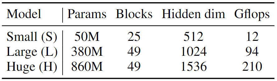 扩散模型解读 (十)：DiM：高效高分辨率图像生成的 Diffusion Mamba - 知乎