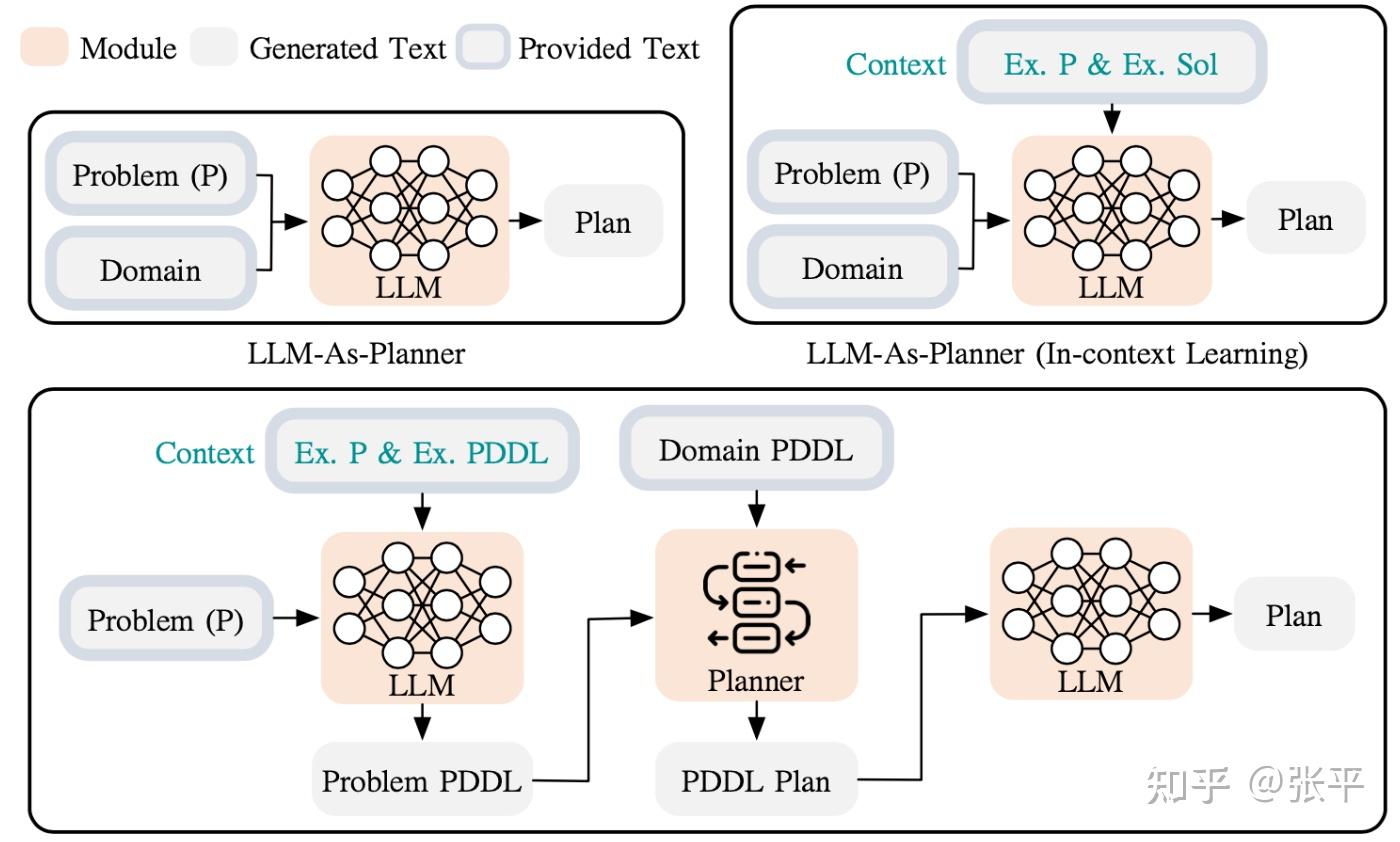 28 篇最新论文解读 LLMs-based Agents - 知乎