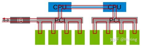 分布式训练与NCCL - 知乎
