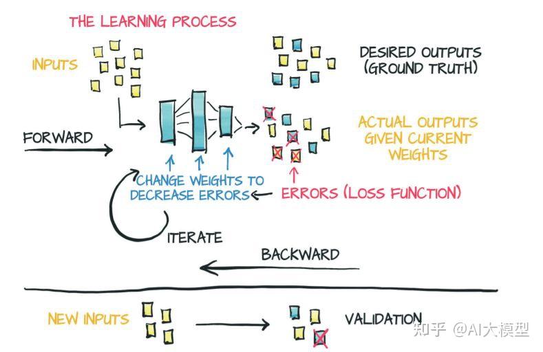 【Pytorch官方新书】PyTorch 深度学习, 141页pdf, 必备宝典, 通俗易懂 - 知乎