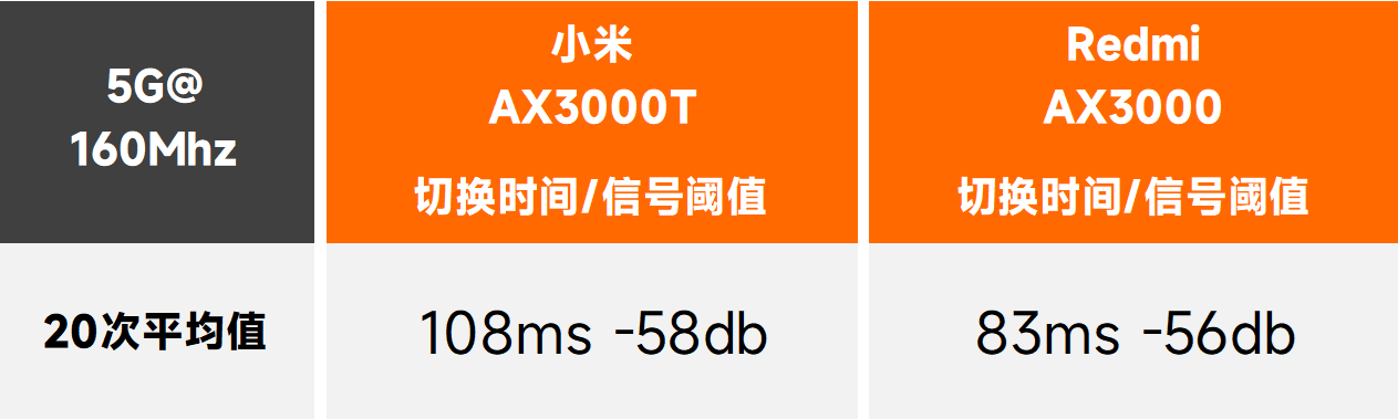 满血5G双频WIFI6到底行不行？小米AX3000T路由器详细测评及深度使用指南 - 知乎