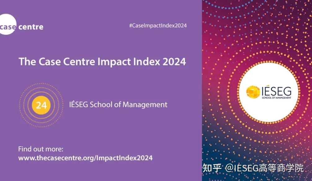 排名| IESEG 全法TOP 2- 全球24名：《案例中心影响力指数》排名 - 知乎