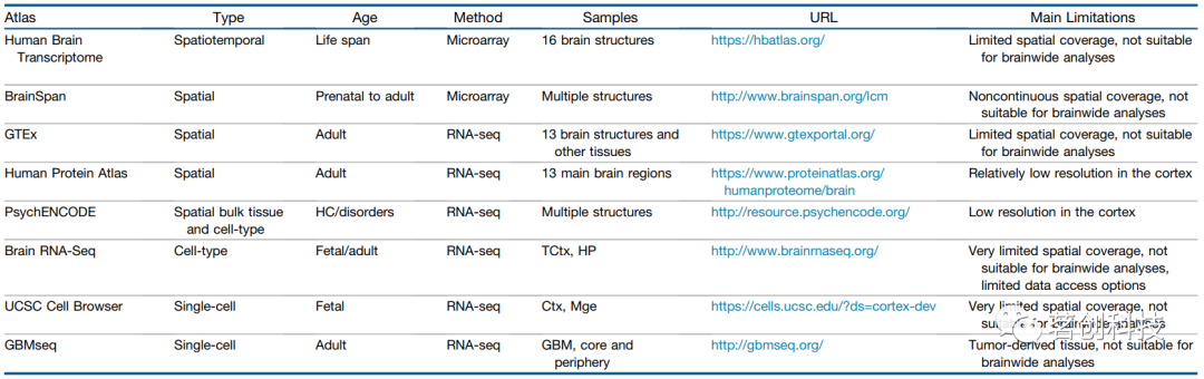 Biological Psychiatry：人脑转录组成像的最佳实践 - 知乎