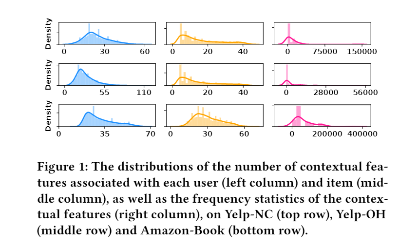 论文笔记 | KDD 2022 | User-Event Graph Embedding Learning for Context-Aware Recommendation - 知乎